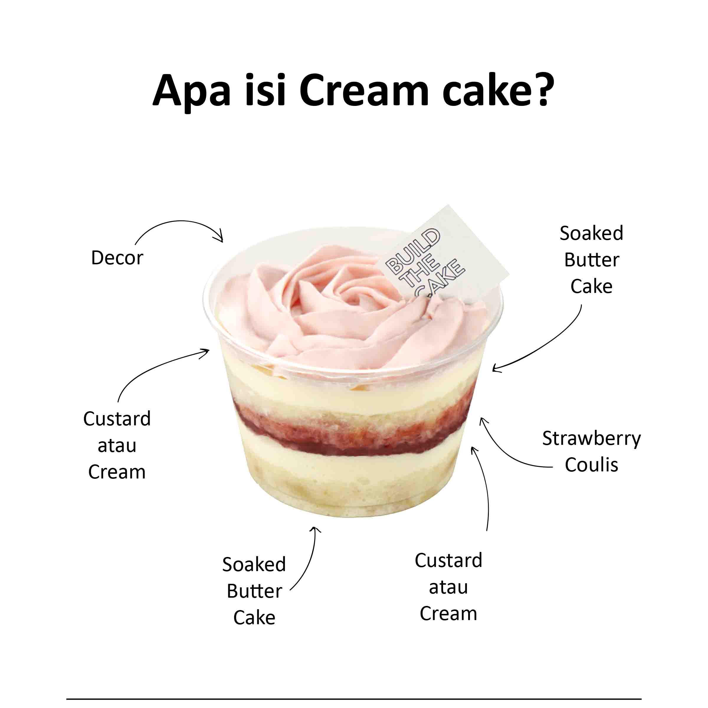 Home - Build The Cake