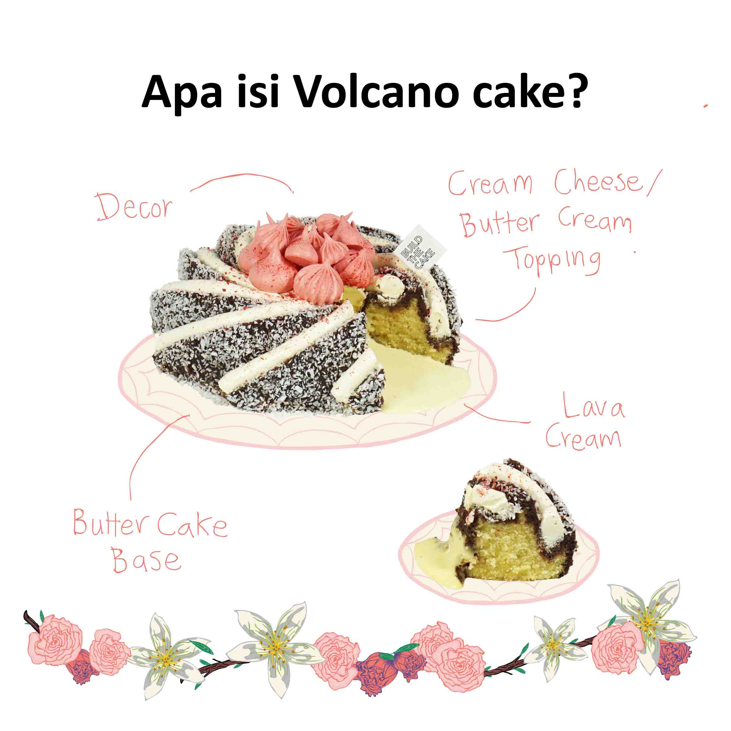 Home - Build The Cake